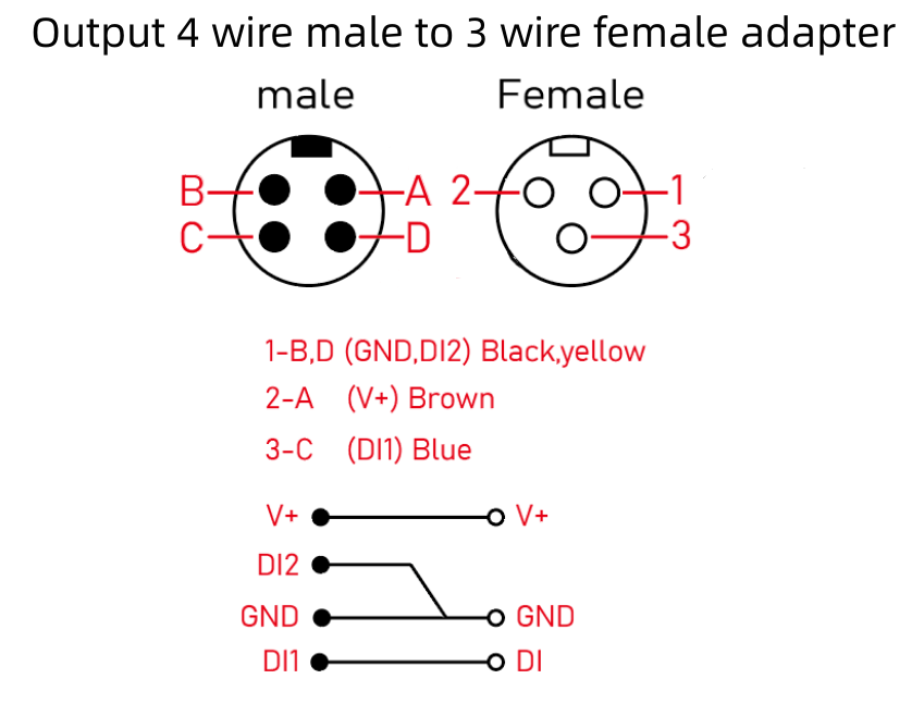 10 Pack Output 4 Wire to 3 Pin Pigtail Converters – Wally's Lights LLC